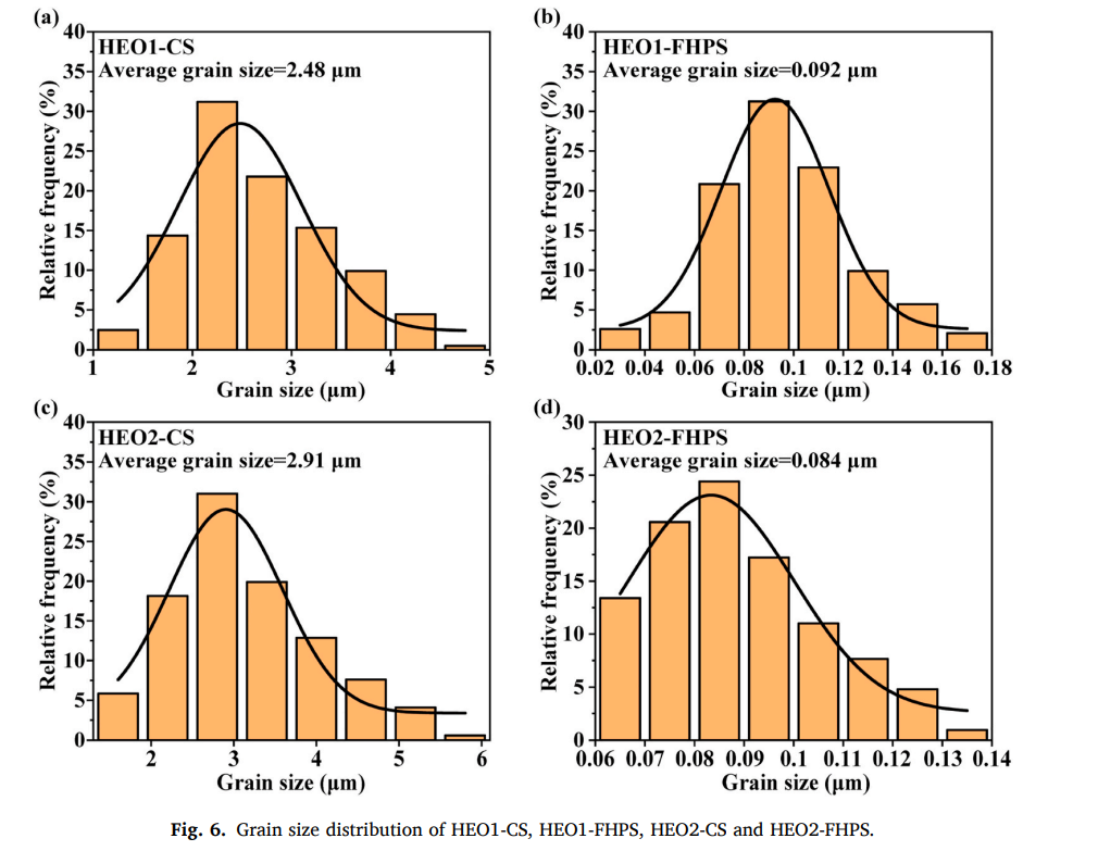 快速热压烧结制备 BaTiO₃基高熵陶瓷 - 苏州哈腾科技有限公司