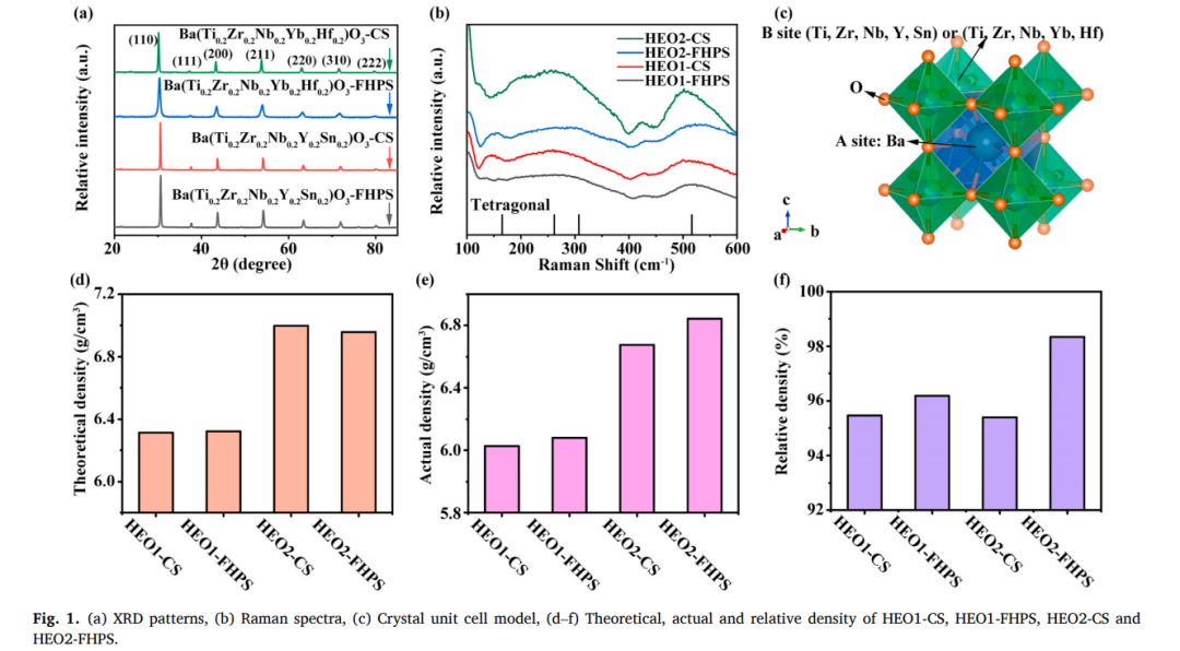 快速热压烧结制备 BaTiO₃基高熵陶瓷 - 苏州哈腾科技有限公司